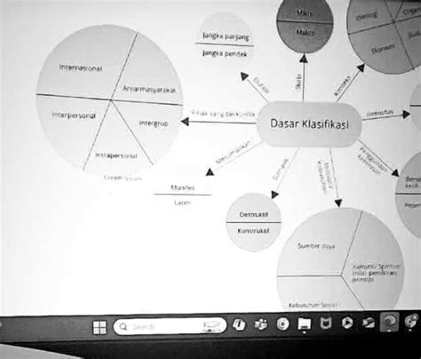 The Image Contains A Mind Map About The Basis Of Classification The Mind Map Shows Different