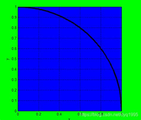 Matlab实现模拟推导π的值怎么用matlab仿真模拟派的值 Csdn博客 Matlab实现模拟推导π的值怎么用matlab仿真模拟派的值 Csdn博客