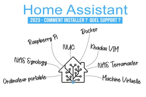 comment installer le système domotique home assistant os sur freebox