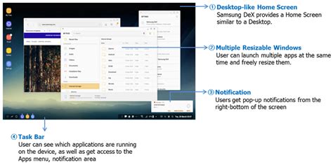 Quest Ce Que Le Samsung Dex Voici Un Guide Pour Utiliser Votre
