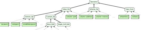 Classifying Operations Openrefine Implements A Range Of Data