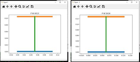 Python Show Each Matplotlib Graph In A New Window Stack Overflow