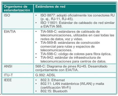 Ingeniería Systems Estándares Y Principios Fundamentales De La Capa Física Ccna1 V5 Cisco C4