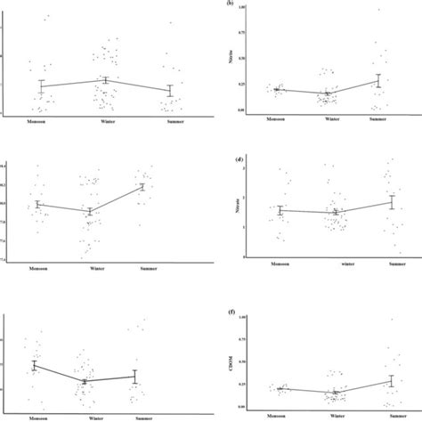 Neural Network Model Obtained After Plotting Download Scientific Diagram