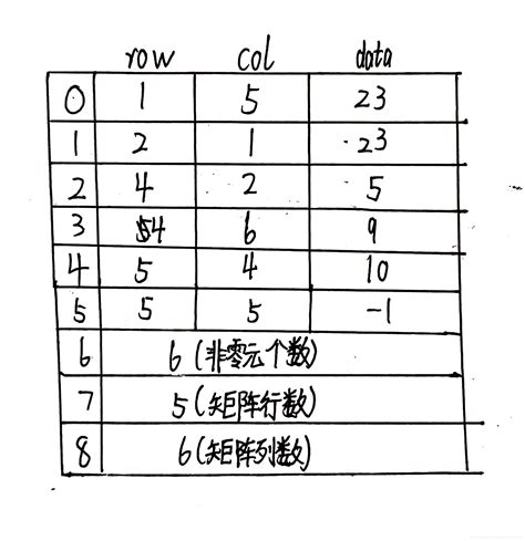 数据结构与算法（c语言）——期末复习试题与解析（题量多！）在数组a中每个元素的长度为2个字节行下标i从1到8列下标j从1到10从首