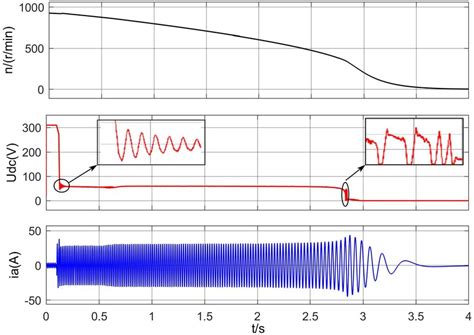 Waveforms Of Dc Bus Capacitor Discharge With Conventional PI Method Download Scientific Diagram