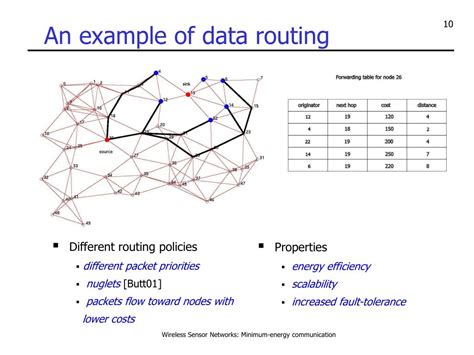 Ppt Wireless Sensor Networks Minimum Energy Communication Powerpoint Presentation Id1430625