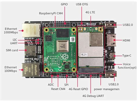 Placas De Raspberry Pi Cm Ofrecen Ethernet Dual G Lte Cnx Software Noticias De Sistemas