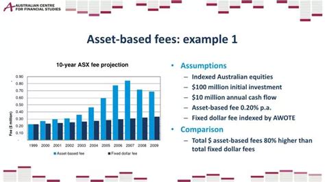 Ppt Asset Based Fees Example 1 Powerpoint Presentation Free