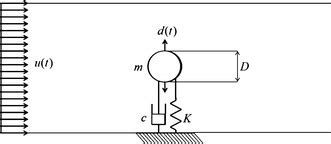 Schematic Of The FSI Problem Setup Download Scientific Diagram