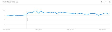 Ios Vs Android Development Infowind Technologies It Pvt Ltd