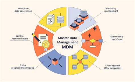 Master Data Management Diagram Master Data Management Implementation