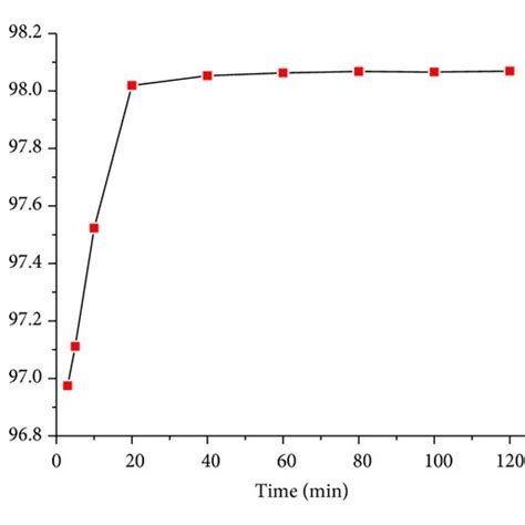 Effect Of Ph For Adsorption Of Hexavalent Chromium Download Scientific Diagram