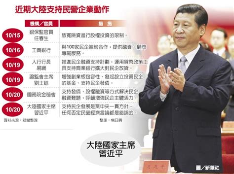 習近平挺民企 公開信穩民心 全球財經 工商時報