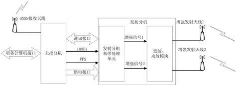 一种双频低轨星基卫星导航增强信号产生方法与流程