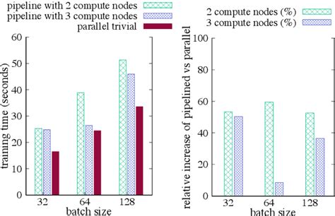 Figure 1 From The Role Of Compute Nodes In Privacy Aware Decentralized Ai Semantic Scholar