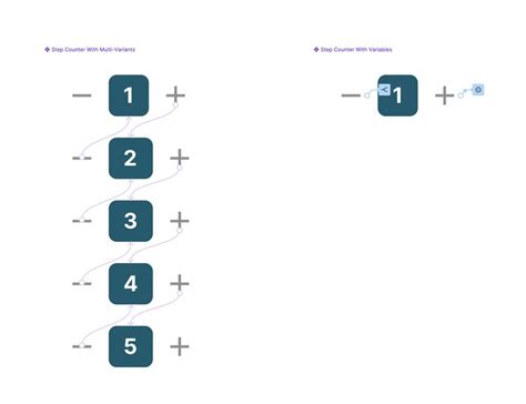 Both Of These Step Counters Do The Same Thing Except The One With