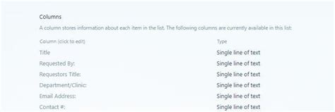 How To Remove And Add The Fields In The Items Properties In Sharepoint