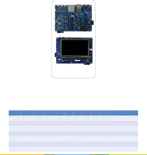 LPC546xx MCU Family Fact Sheet Datasheet Digi Key Electronics