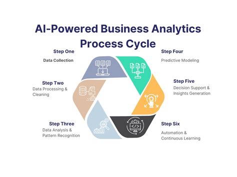 Ai In Business Analytics How Ai Is Redefining Business Analysts