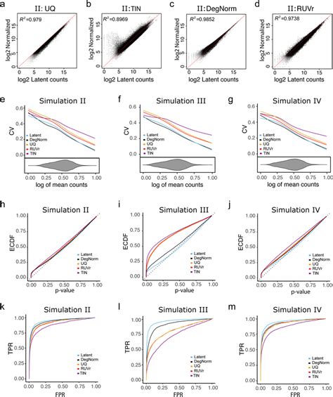 Comparison Of Different Normalization Methods In Simulations Ii Iii