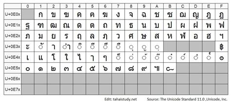 はじめに。初学者の方へ。タイ語マスターまでのロードマップと、まず何から勉強すべきかを解説します。 独学タイ語タイスタディ
