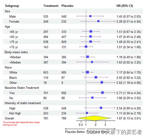 一起来学孟德尔随机化mendelian Randomization Csdn博客