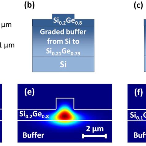Inverter Control Strategies A Square Wave B Modified Square Wave
