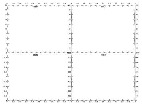 root tutorials graphs zones c file reference
