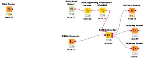 conditional db query — nodepit