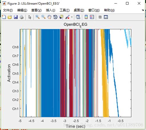 【openbci】（1）：matlab实时读取数据流（labstreaminglayer）openbci官网 Csdn博客