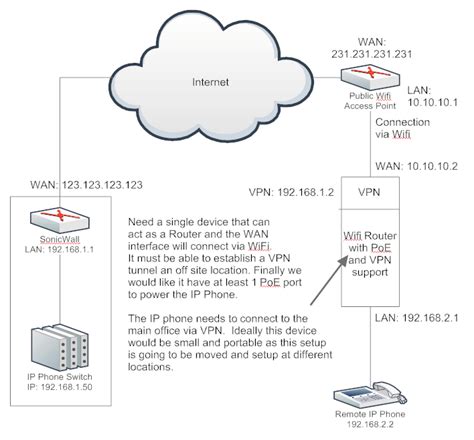 need suggestion for a mobile network device wifi router poe vpn