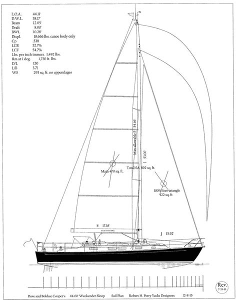 Sail Plan Sailing Anarchy Forums