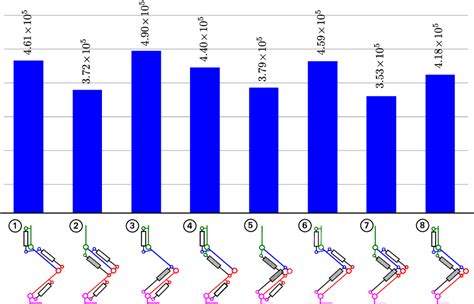figure 18 from leg design for biped locomotion with mono articular and