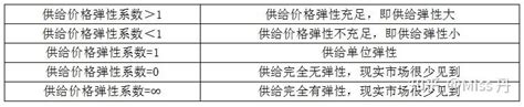 【中级经济师】第二章市场需求、供给和均衡价格 知乎