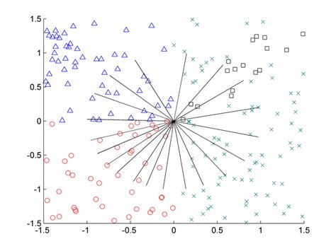 A Scatter Plot Of A Randomly Generated Two Dimension Synthetic Data