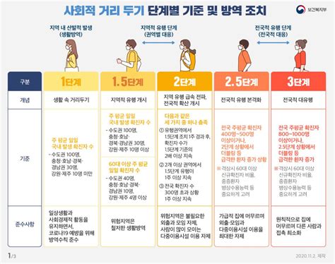 서울과학기술대학교 정보·민원서비스 대학정보알림 코로나바이러스19 대응안내 코로나 19 대응안내