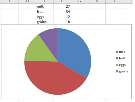 使用 Python Xlsxwriter 模块在 Excel 表格中添加图表工作表 技术教程