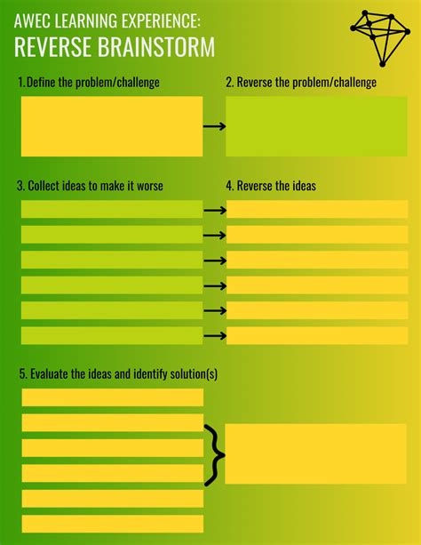 Module 9 Challenges — African Women Entrepreneurship Cooperative