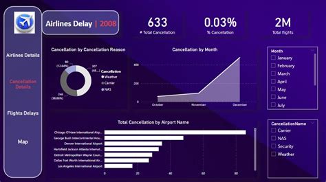 Ahmed Elgohary On Linkedin Powerbi Share Datacleaning Database Dashboard Dashboarddesign