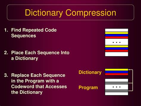 Ppt A Dictionary Construction Technique For Code Compression Systems With Echo Instructions