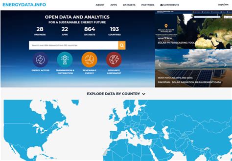 The Open Data Directive Is Here Approach To Open Data Publication