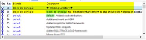 A DBAs Introduction To Mercurial Branching And Merging