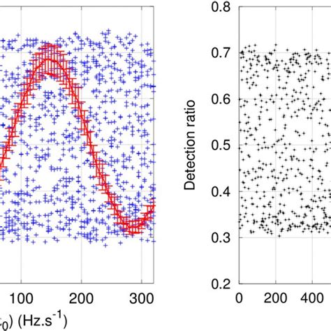 Active Compensation Of Vibrations Left Atom Interferometer Fringes Download Scientific