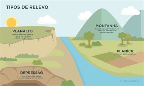 Relevo o que é formação tipos e sua erosão