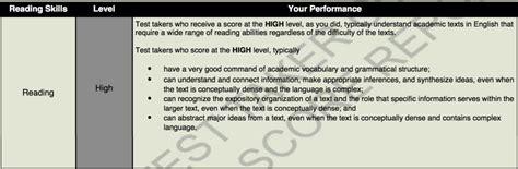 Toefl Reading Tips The Blog