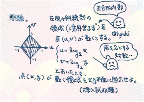 領域を図示 結城浩の数学ノート