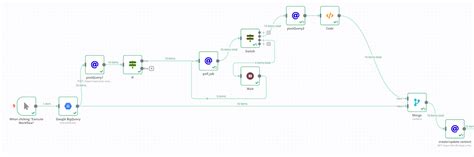Bug Why Node Merge Just Run Once Time Questions N8n Community