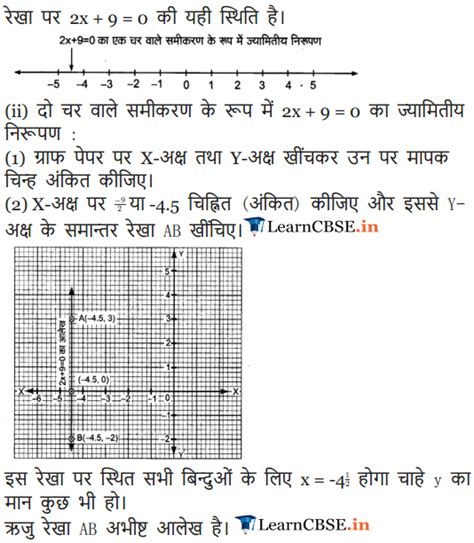 NCERT Solutions For Class Maths Chapter Linear Equations In Two Variables Ex