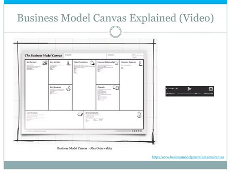 Lean Startup Design Thinking PDF